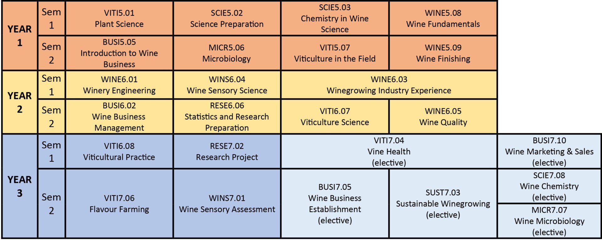 Bachelor of Viticulture and Wine Science | EIT Hawke's Bay and Tairāwhiti