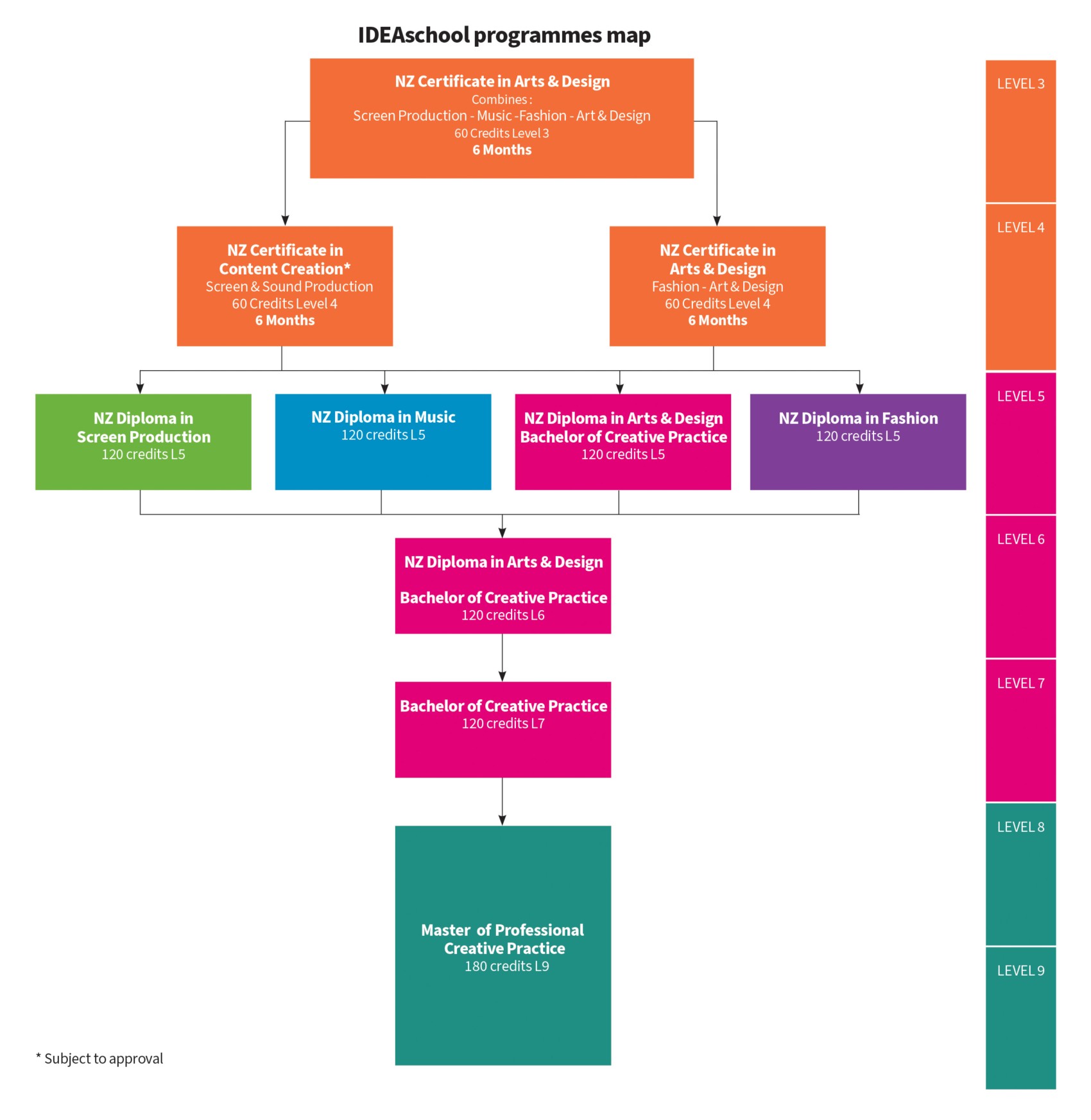 Study Art and Design | IDEAschool | EIT Hawke's Bay and Tairāwhiti